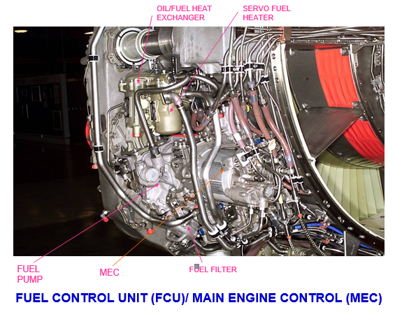 KATANYA TENTANG PENERBANGAN: Engine fuel system
