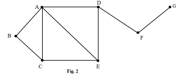 Of The Day: DC-FIRST-MID-SEM-REGULAR-17-18