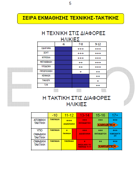 Α.Ο ΝΕΟ ΙΚΟΝΙΟ: Ε.Π.Ο. ΟΔΗΓΟΣ ΑΝΑΠΤΥΞΙΑΚΩΝ ΗΛΙΚΙΩΝ / ΦΥΤΩΡΙΩΝ