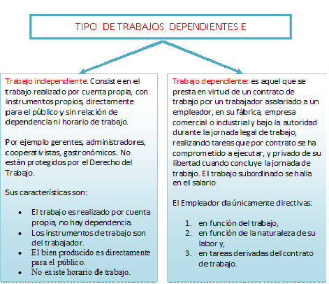 Actividades: FOL