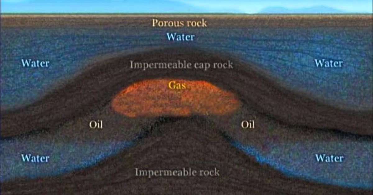 Dasar-dasar Teknik Reservoir Minyak dan Gas - PETROLEUM LEARNING