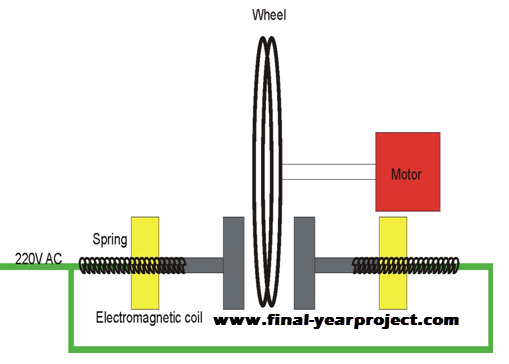 Project on Electromagnetic Brakes - Free Final Year Project's