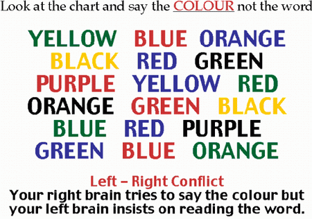Say The Color Not The Word ! - TechSage