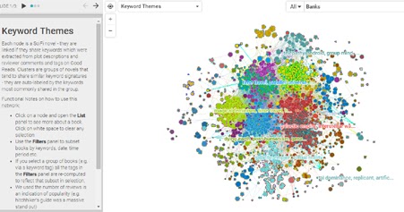 Maps Mania: The Map of Science Fiction