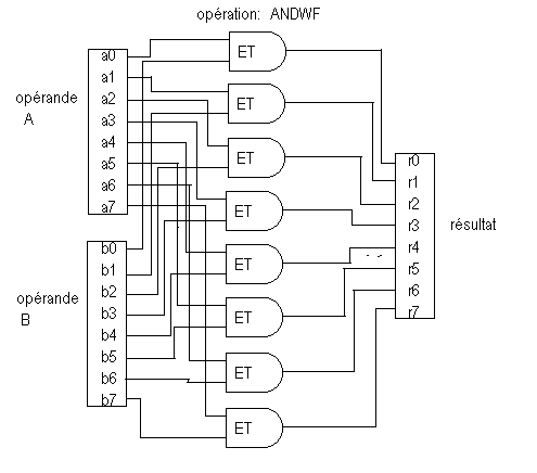 PICatout: comment fonctionne un UAL