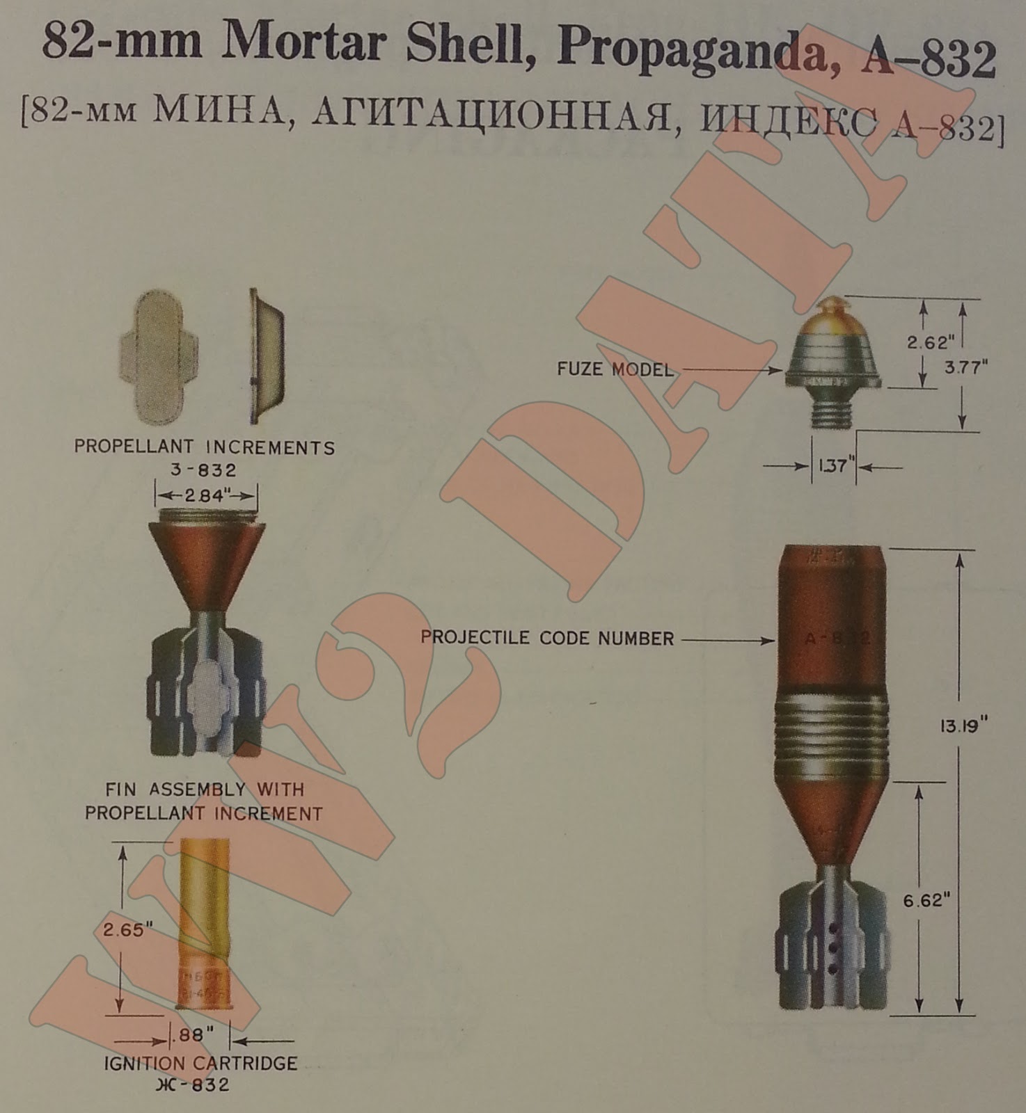 WW2 Equipment Data: Soviet Explosive Ordnance - 14.5mm Projectiles and ...