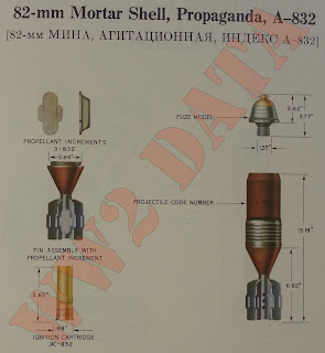 WW2 Equipment Data: Soviet Explosive Ordnance - 14.5mm Projectiles and ...