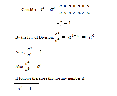 DzaWeb: Negative Indices, Zero Indices and Exponents that are Fractions: