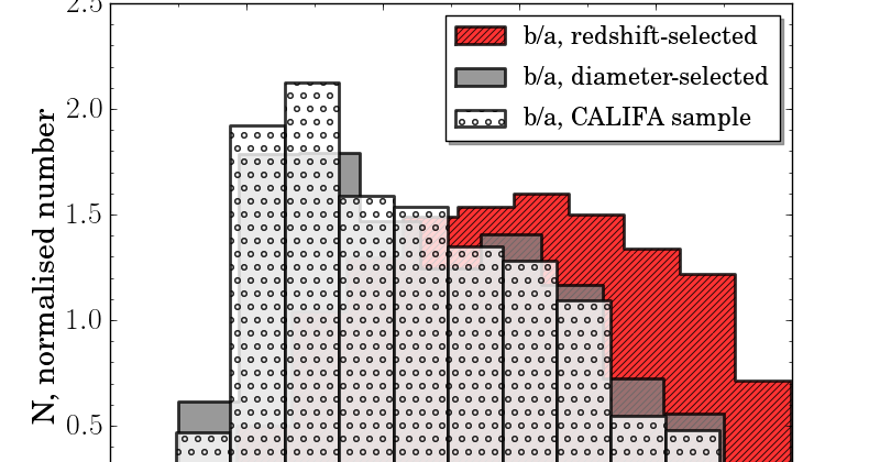 Astrolitterbox Decent Scientific Plots With Matplotlib