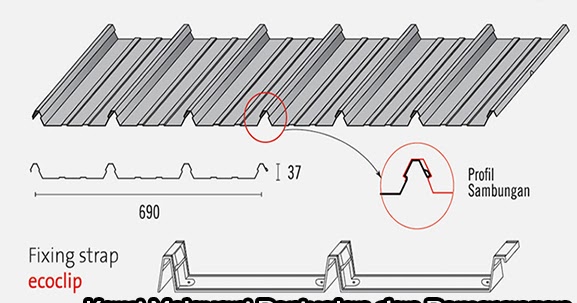 Light Group Indonesia: ECOCLIP ATAP GALVALUM MURAH BERKWALITAS ...