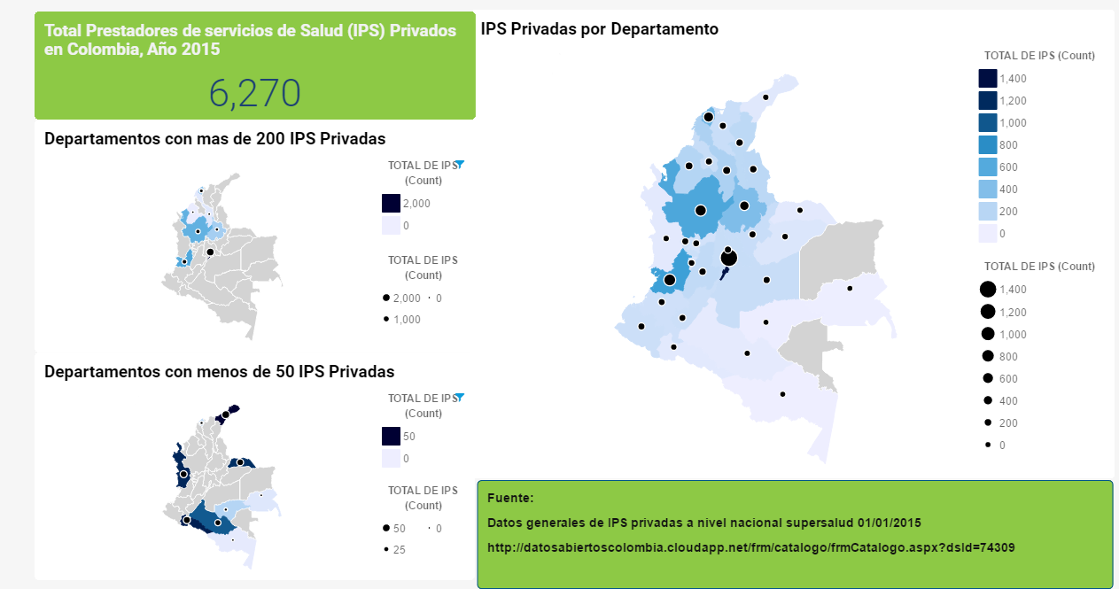 Datos generales de IPS privadas a nivel nacional Supersalud