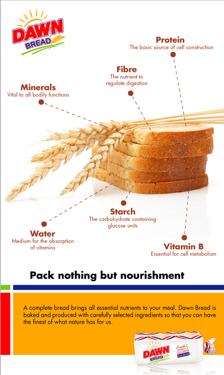 Synergy Advertising (PVT) Ltd: Dawn Bread Nutrition Campaign