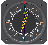 Aircraft Direction Indicating Instruments | Aircraft Systems