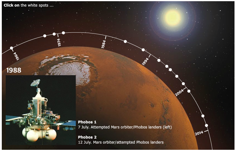 Free Technology for Teachers: A Short History of Mars Exploration