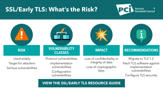 Blog de Internet Security Auditors: TLS 1.3 ya ha sido formalmente ...