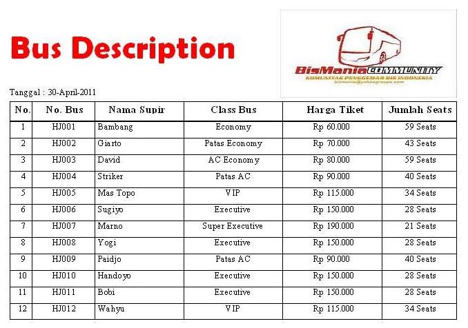 Perancangan Sistem Informasi Penjualan Tiket Bus AKAP - Ilmu Kita ...