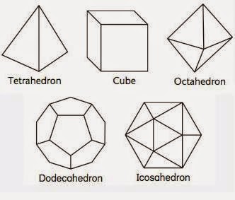 Acute Geometry Blog: Stage Two: Polygons and Polyhedrons