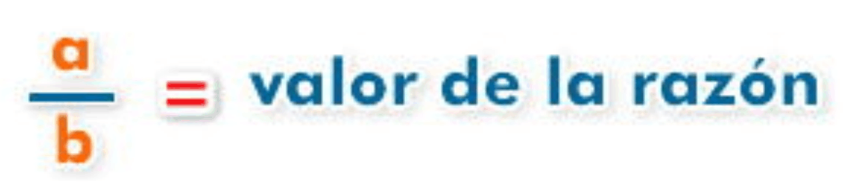 Matemáticas 1: Razón