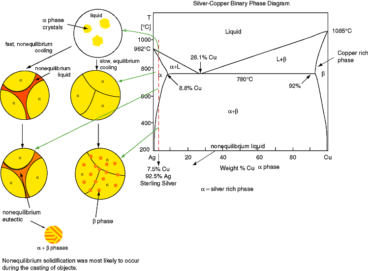 Solidifications process - MechanicsTips