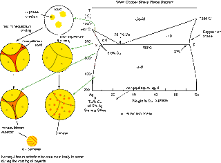 Solidifications process - MechanicsTips