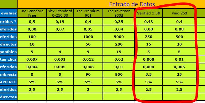 Dinerillo a tu bolsillo: Calcula AVG y beneficios de tus PTCs