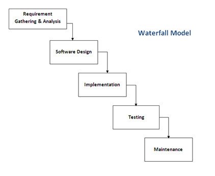 Software Testing: Testing Methods and Methodologies