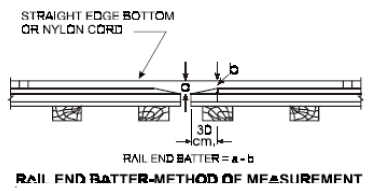 ENGINEERING P WAY & WORKS GUIDE INDIAN RAILWAY (HI / ENG): Defects in Rails