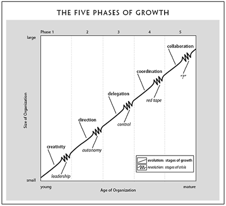 Condensed concepts: Different phases of growth and change in human ...