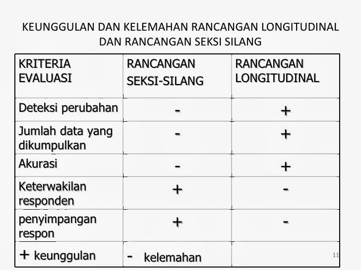 piece of my story: DESAIN RISET