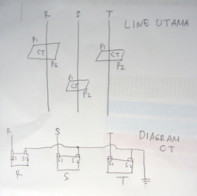 PREVENTIVE ELECTRICAL INDUSTRI: CARA PEMASANGAN CT (CURRENT TRANSMITER)