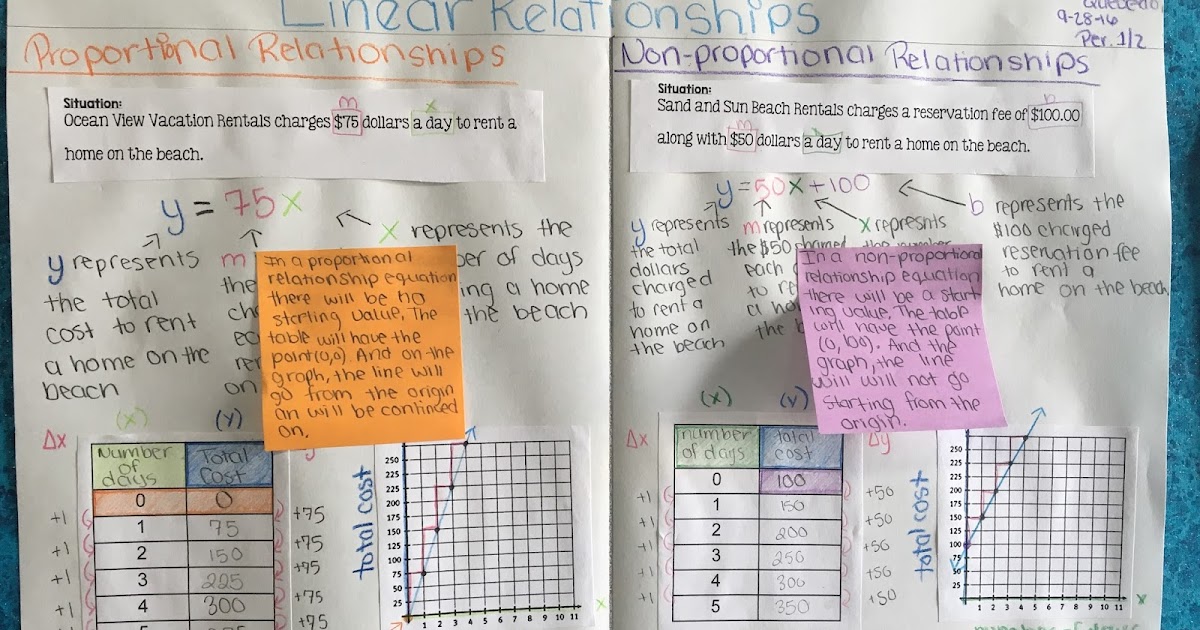 Rockstar Math Teacher ★: My Interactive Math Poster Activities