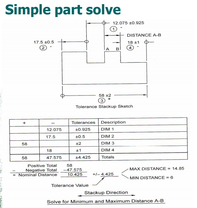 Tolerance Stack Up