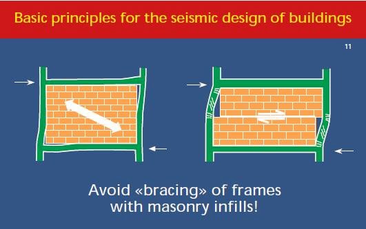 Structure Engineer: Basic principles for the seismic design of building