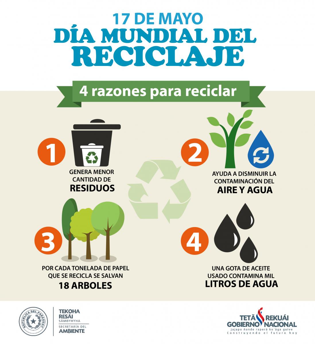 CREATIVIDAD, SEGURIDAD Y RESPETO EN LA VIDA: DIA INTERNACIONAL DEL ...