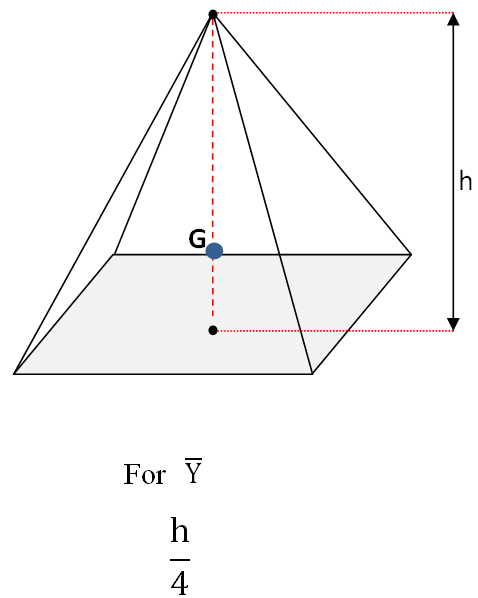DAILY SCIENCE: CENTER OF GRAVITY AND CENTER OF MASS