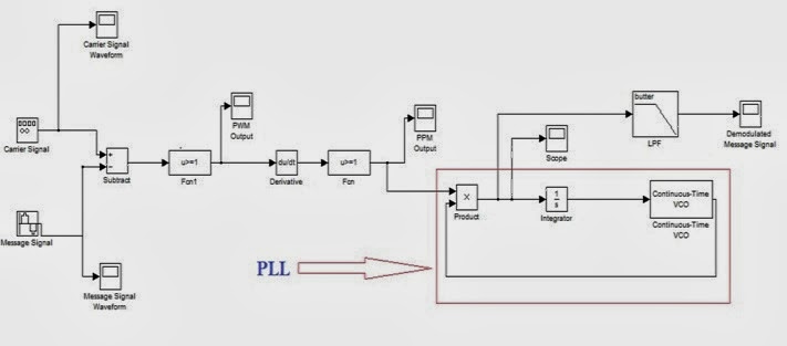 Pulse Code Modulation (PCM) and Demodulation ~ Creative Engineering ...