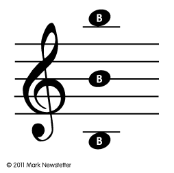 Fretography: Reading Notes: The Importance of B