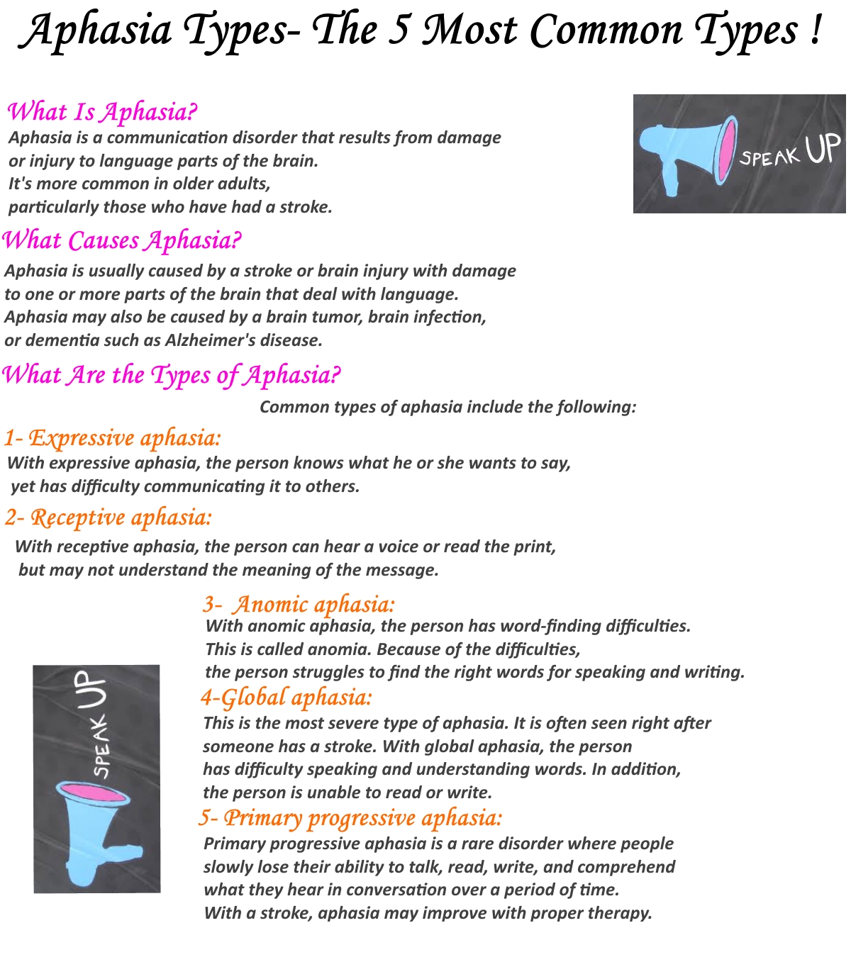 learn all about psychology: Aphasia Types- The 5 Most Common Types