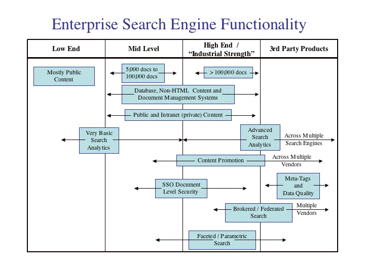 Selecting The Enterprise Search Engine - knowledgemanagementdepot.com