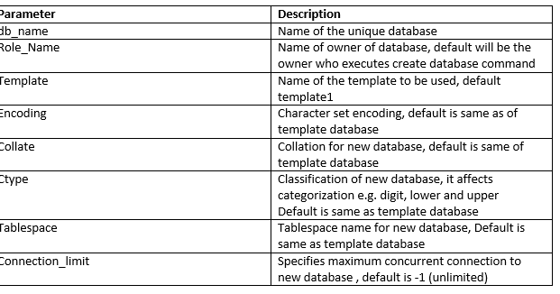 Database Creation In Postgresql ~ Atikhs Dba Blog