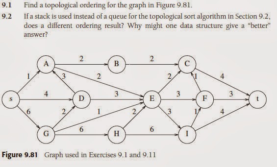 Solucionario Data Structures and Algorithm Analysis - Wesley: Chapter ...