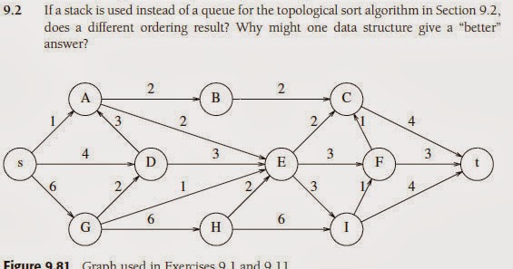 Solucionario Data Structures And Algorithm Analysis Wesley Chapter 9 Solutions Allan Weiss