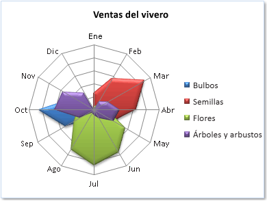 Pablo Rodríguez Mora: Gráficos Radiales