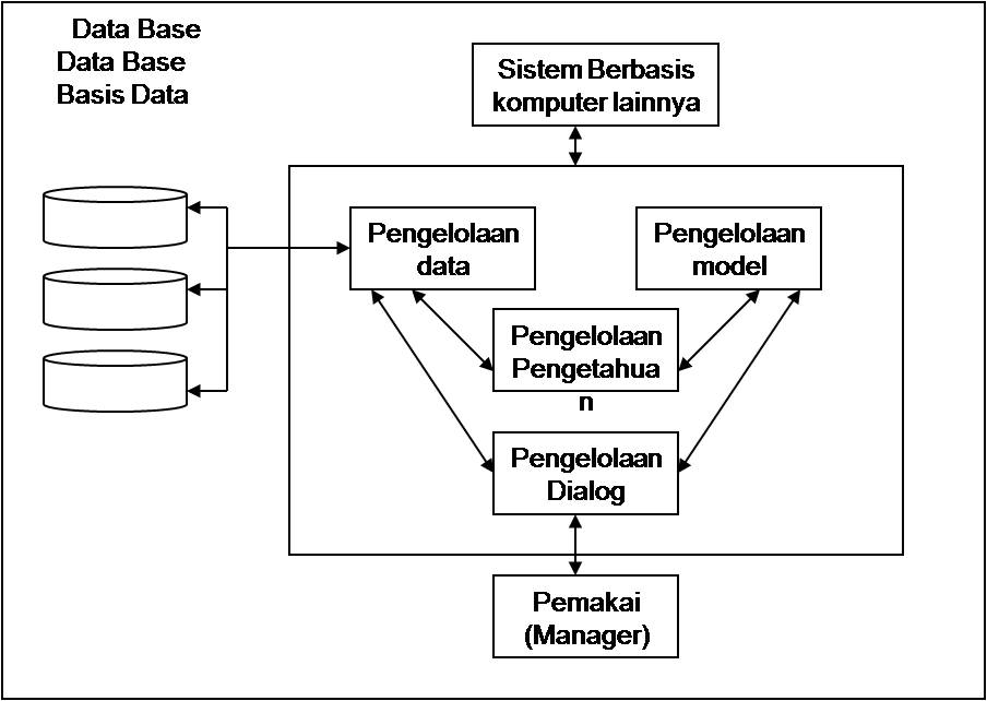 SISTEM PENDUKUNG KEPUTUSAN PADA KANTOR PELAYANAN PAJAK