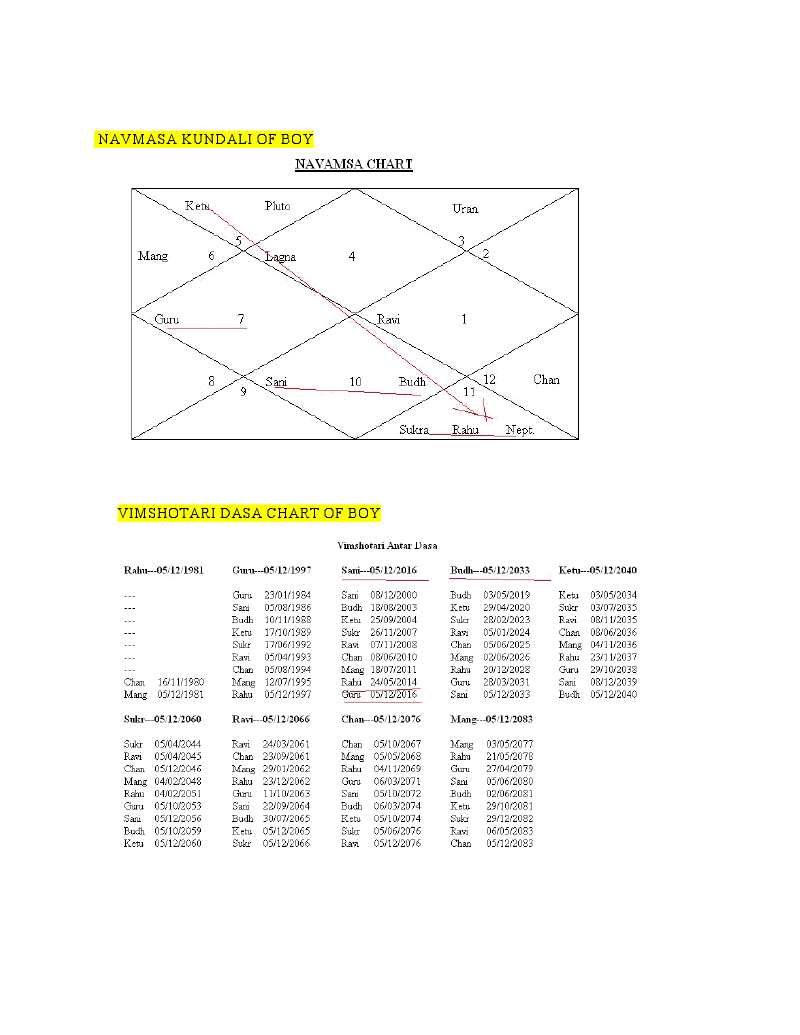 Moksha's New Age Astrology: GUN MILAN -39