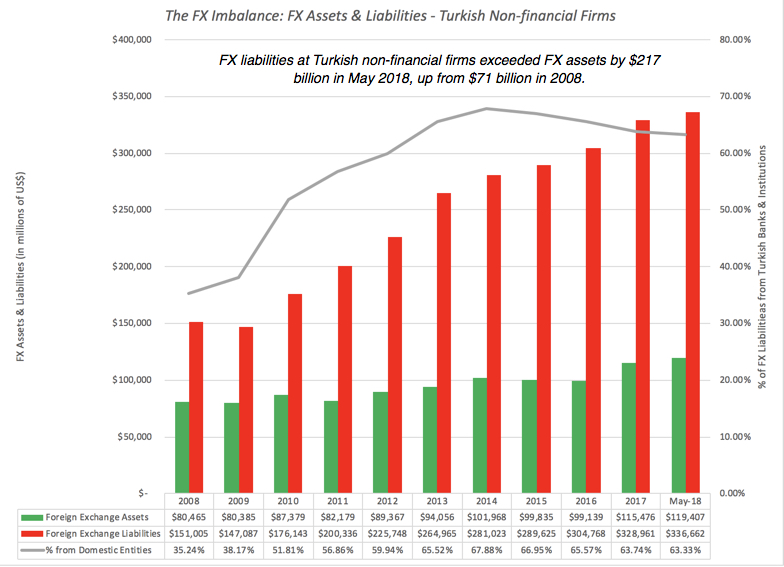 Musings on Markets: Deja Vu In Turkey: Currency Crisis and Corporate ...