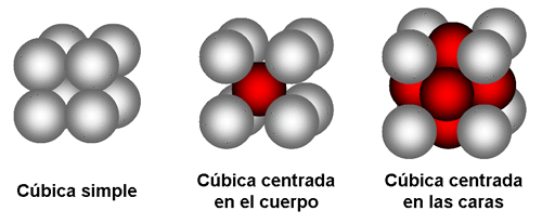 Tecnología Industrial II. Materiales.: Estructura cristalina