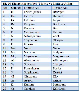 Elementler ve Özellikleri 2 - Ödevvar,oguz hoca, ders anlatımı, Ekol ...