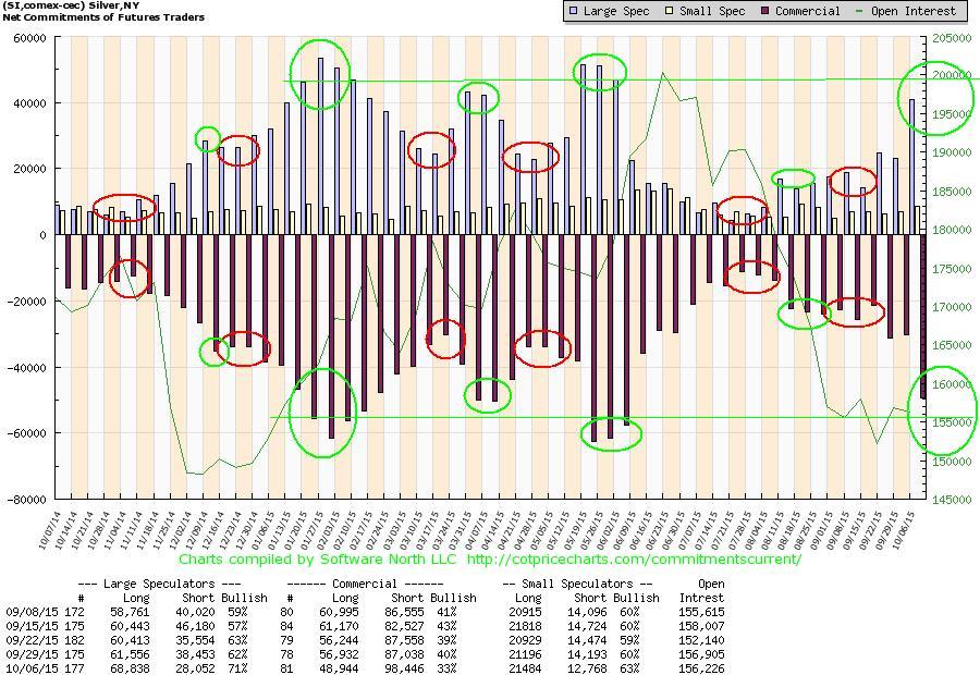 The Keystone Speculator™: Silver COT (Commitments of Traders) and Daily ...