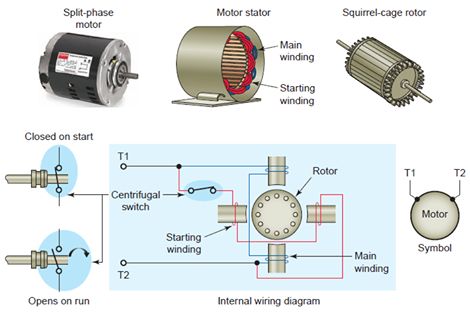 AC Split-Phase Induction Motor
